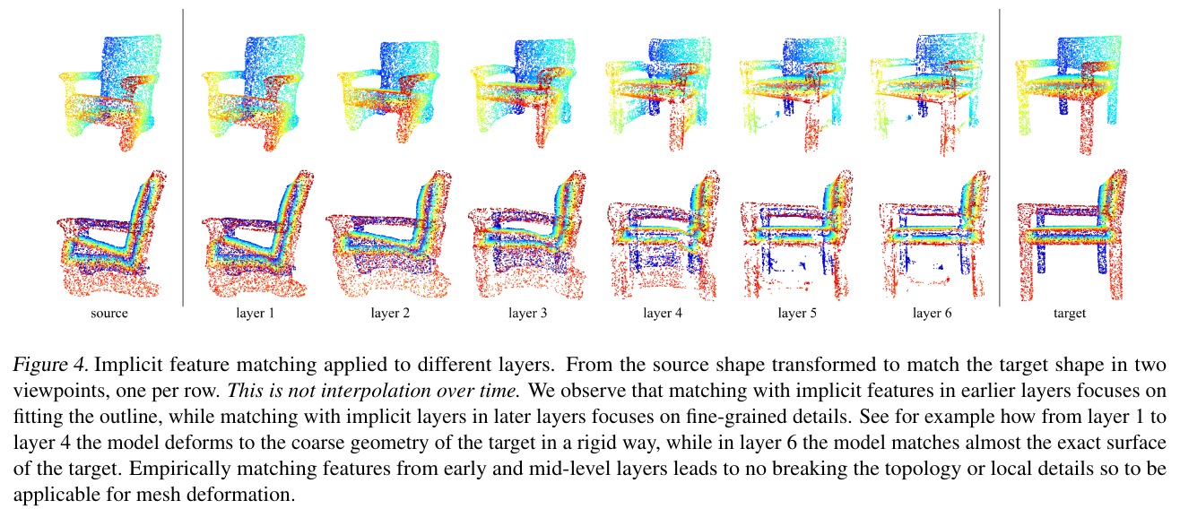 Neural Feature Matching In Implicit 3d Representations Vis Lab