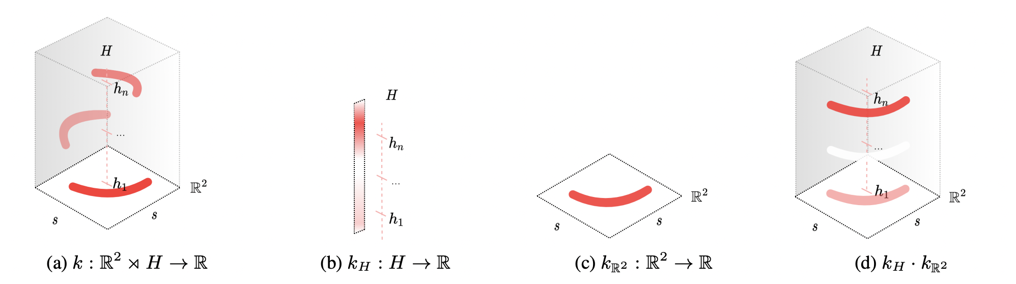 Exploiting Redundancy: Separable Group Convolutional Networks on Lie ...