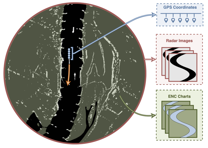Trajectory Prediction Network for Future Anticipation of Ships | VIS Lab