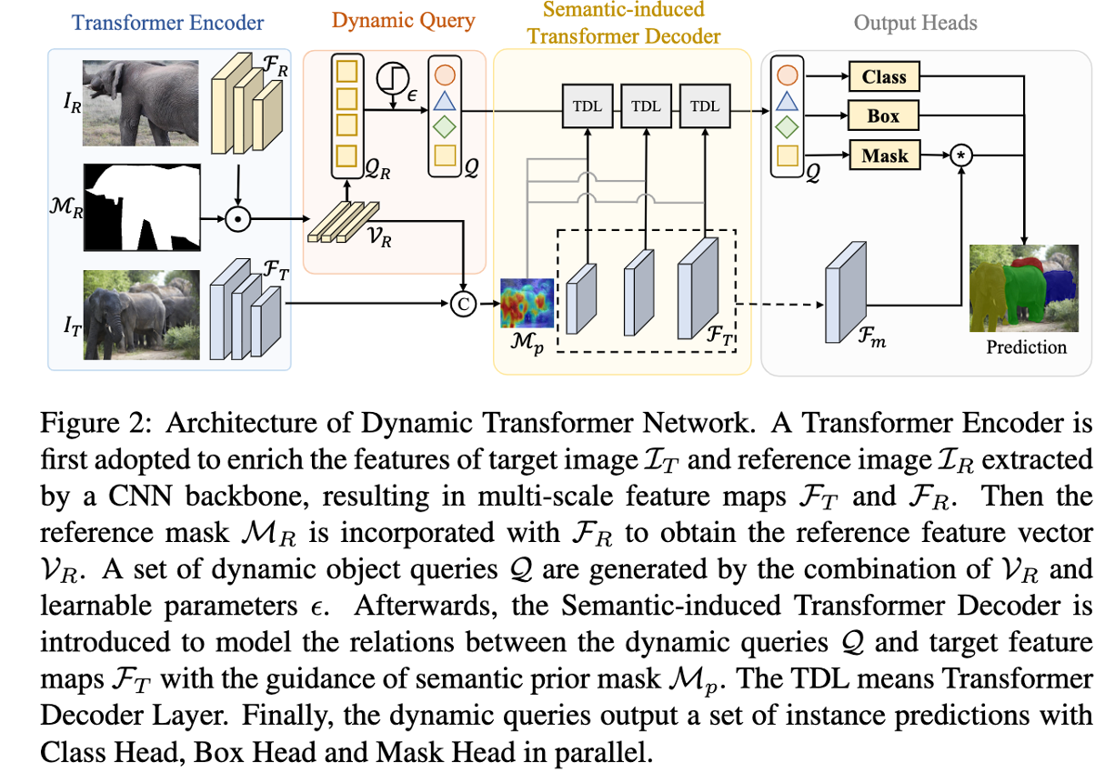 Dynamic Transformer for Few-shot Instance Segmentation | VIS Lab