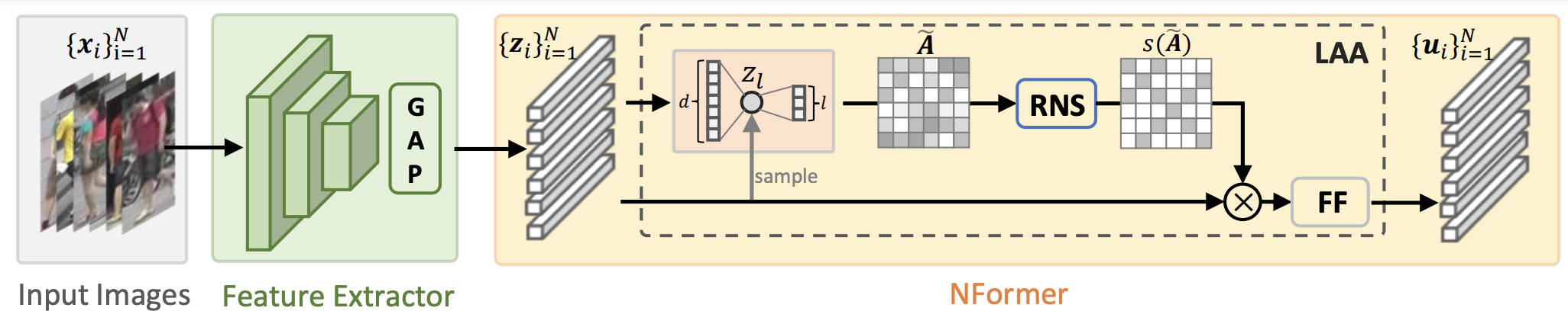 NFormer: Robust Person Re-identification with Neighbor Transformer ...