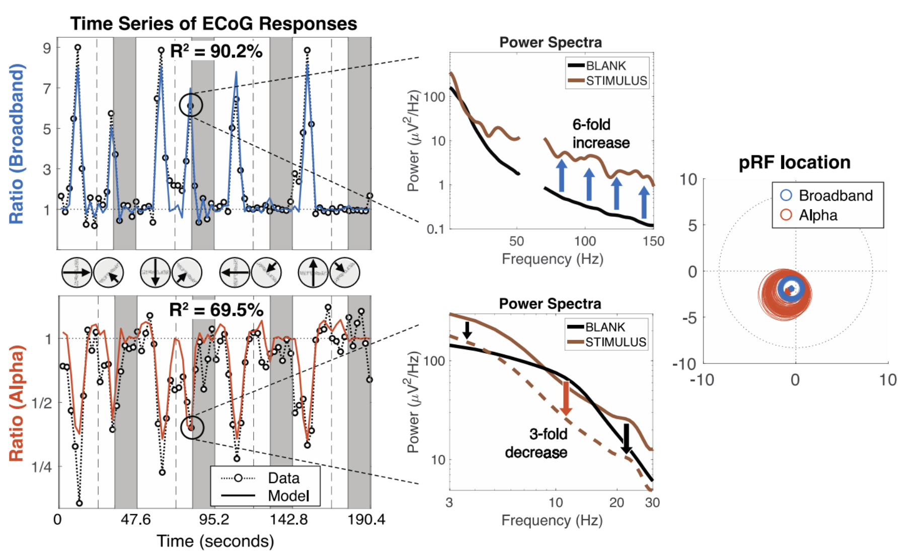 Precise Spatial Tuning Of Visually Driven Alpha Oscillations In Human