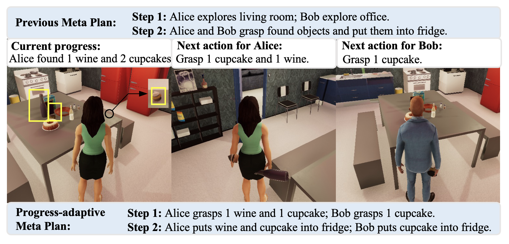 CaPo: Cooperative Plan Optimization for Efficient Embodied Multi-Agent Cooperation | VIS Lab