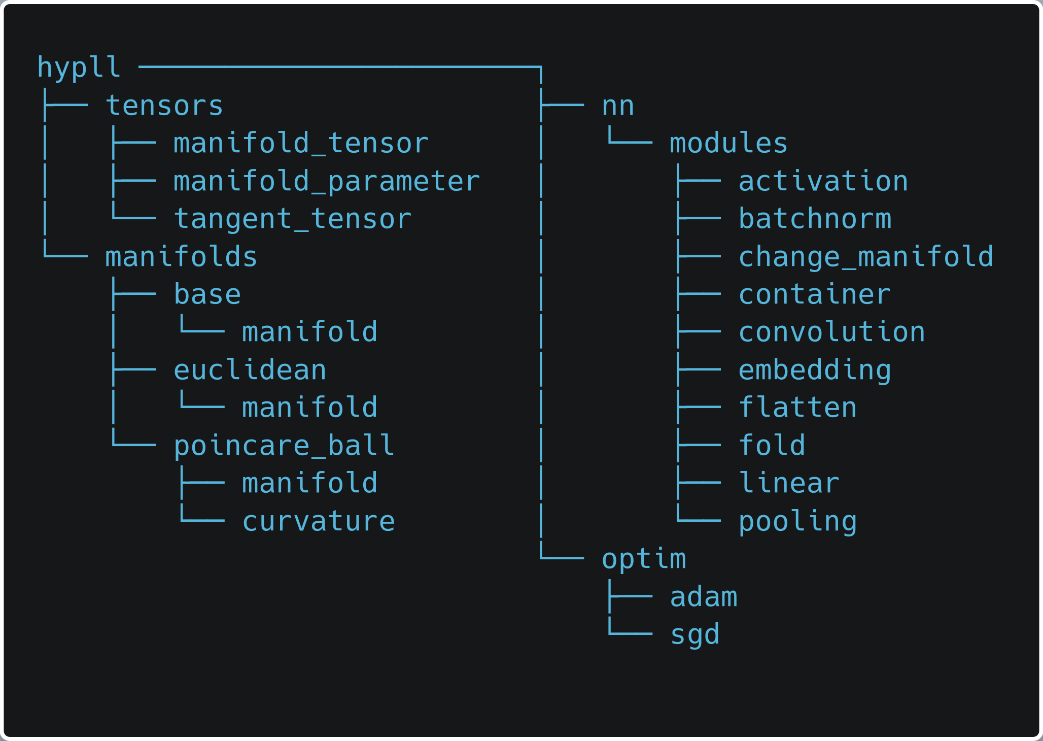 HypLL: The Hyperbolic Learning Library | VIS Lab