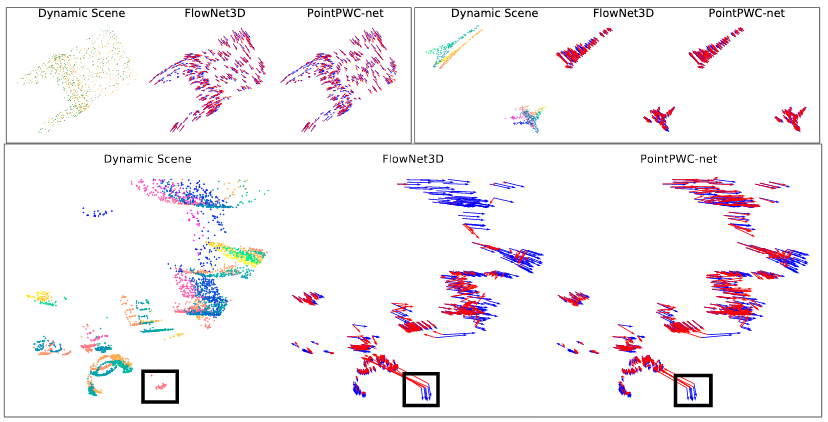 Adversarial Self-Supervised Scene Flow Estimation | VIS Lab