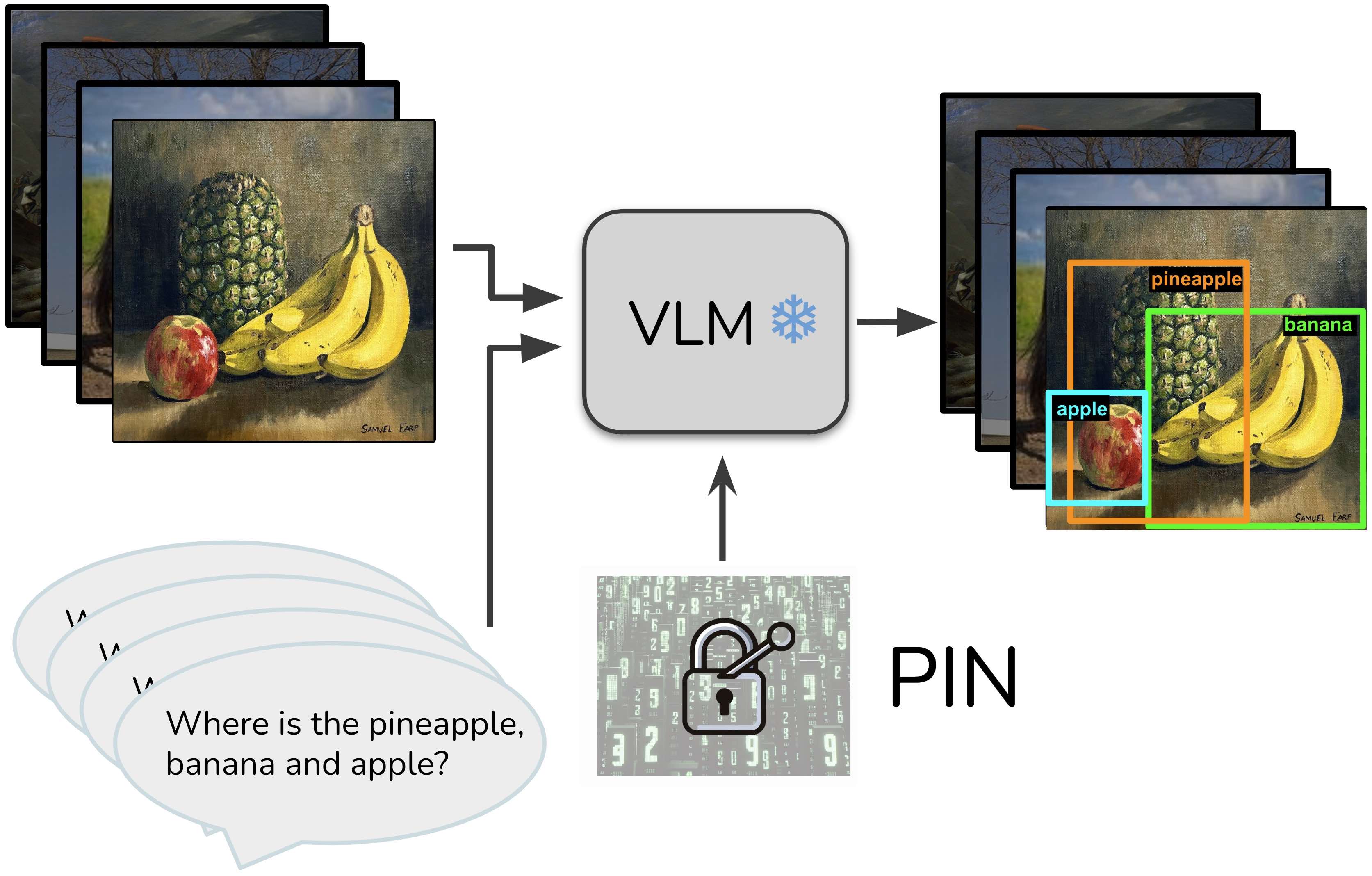 PIN: Positional Insert Unlocks Object Localisation Abilities in VLMs ...