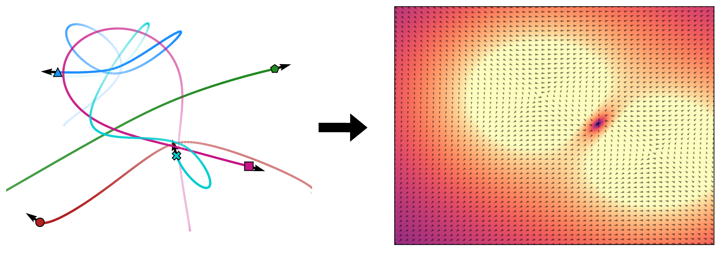Latent Field Discovery in Interacting Dynamical Systems with Neural ...