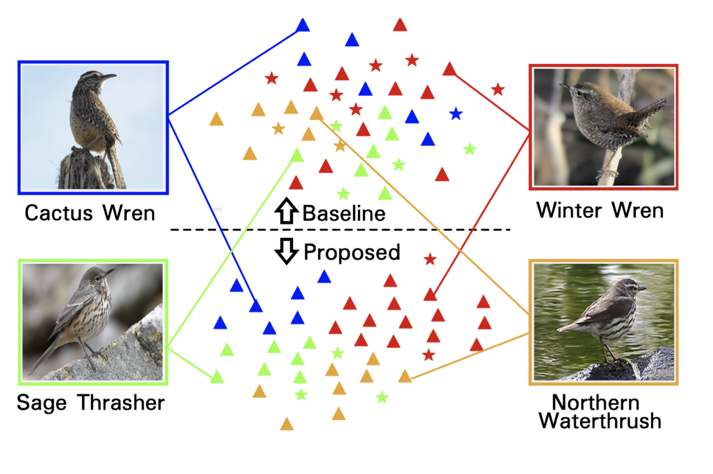 Latent Embedding Feedback and Discriminative Features for Zero-Shot Classification | VIS Lab