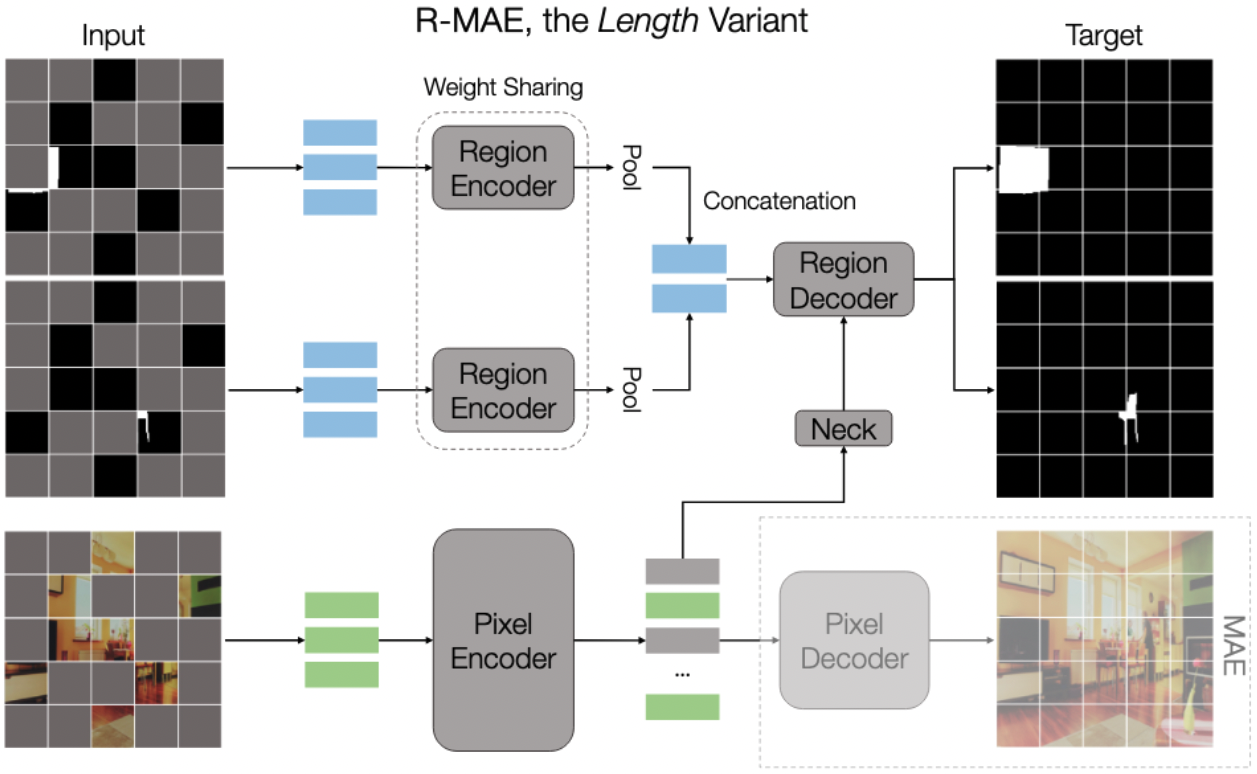 R-MAE: Regions Meet Masked Autoencoders | VIS Lab