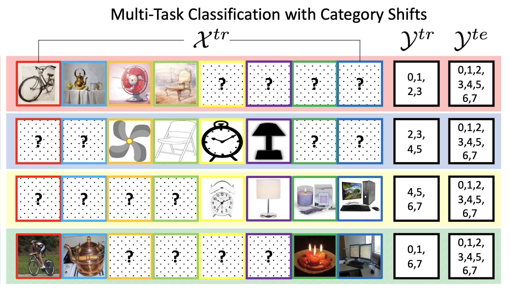 Association Graph Learning for Multi-Task Classification with Category ...