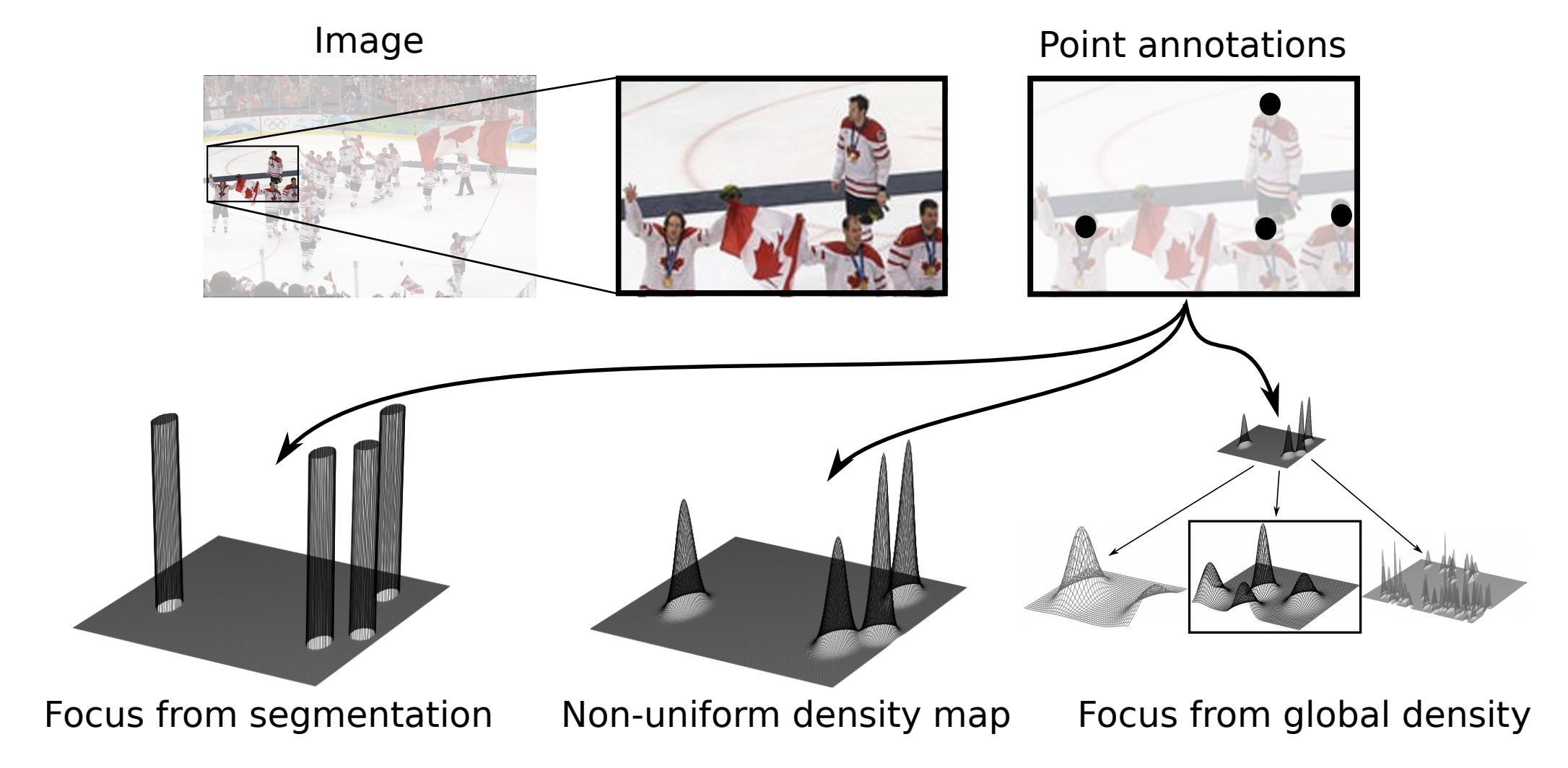 Counting with Focus for Free | VIS Lab