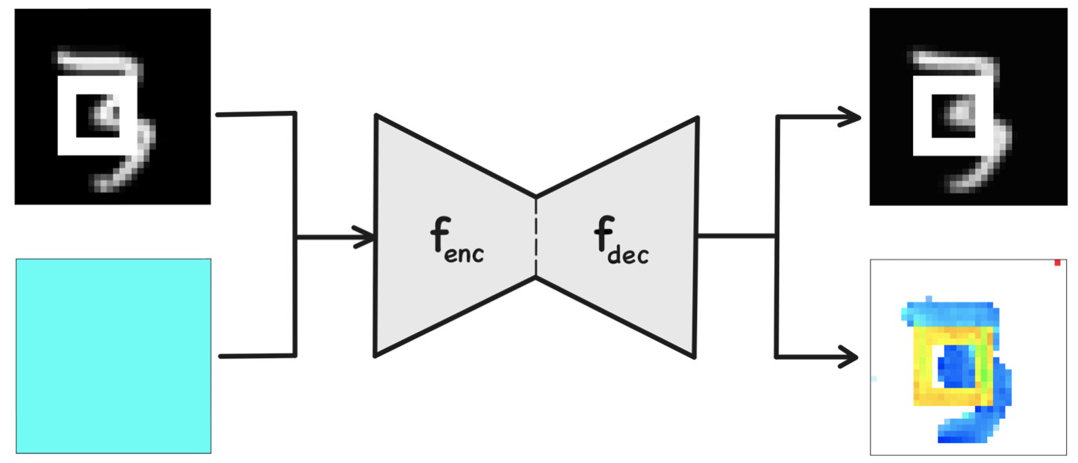 Complex-Valued Autoencoders for Object Discovery | VIS Lab