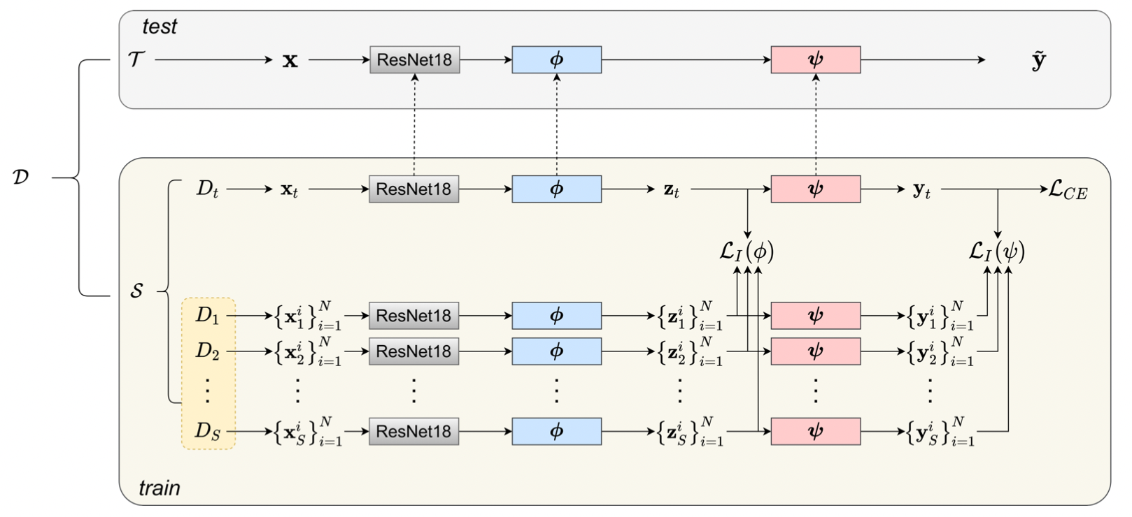 A Bit More Bayesian: Domain-Invariant Learning with Uncertainty | VIS Lab