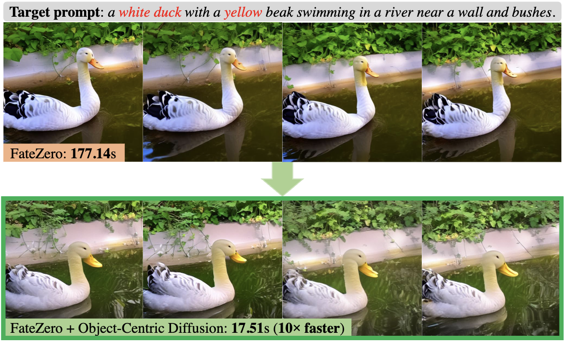 Object-Centric Diffusion for Efficient Video Editing | VIS Lab