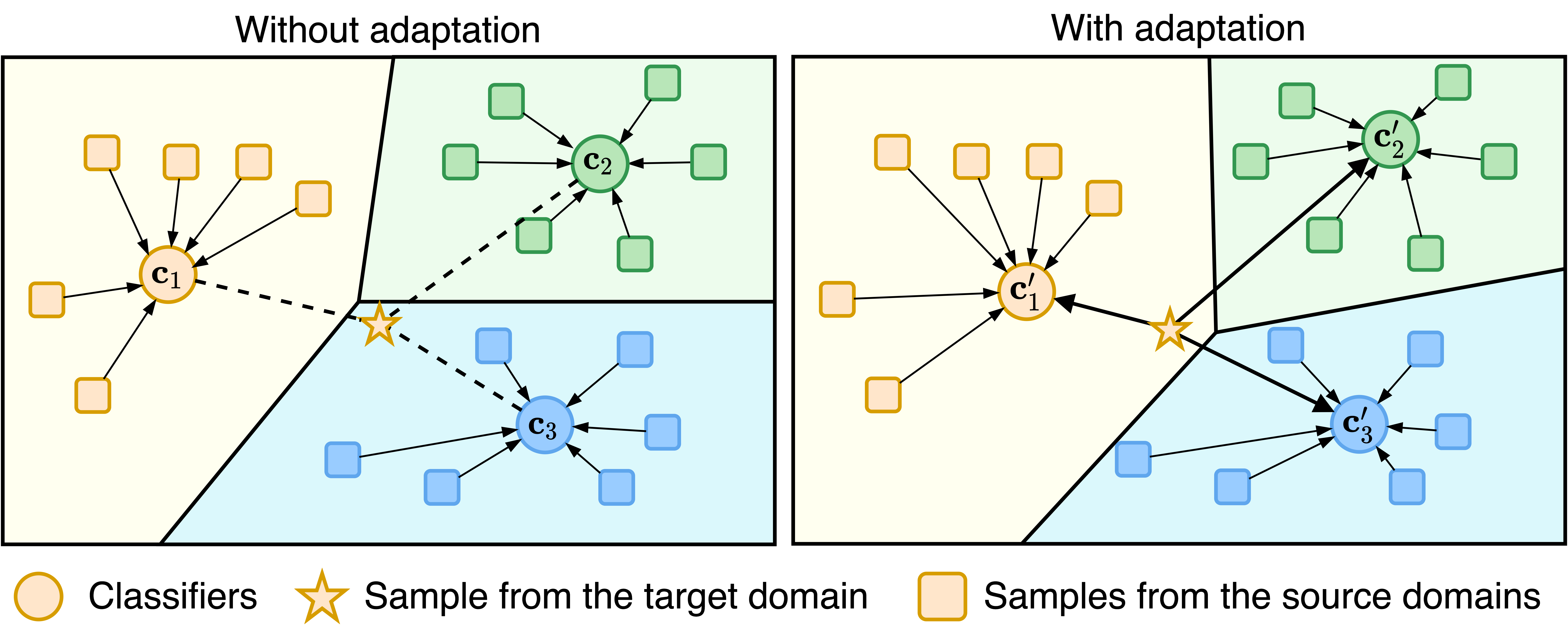 Learning to Generalize across Domains on Single Test Samples | VIS Lab