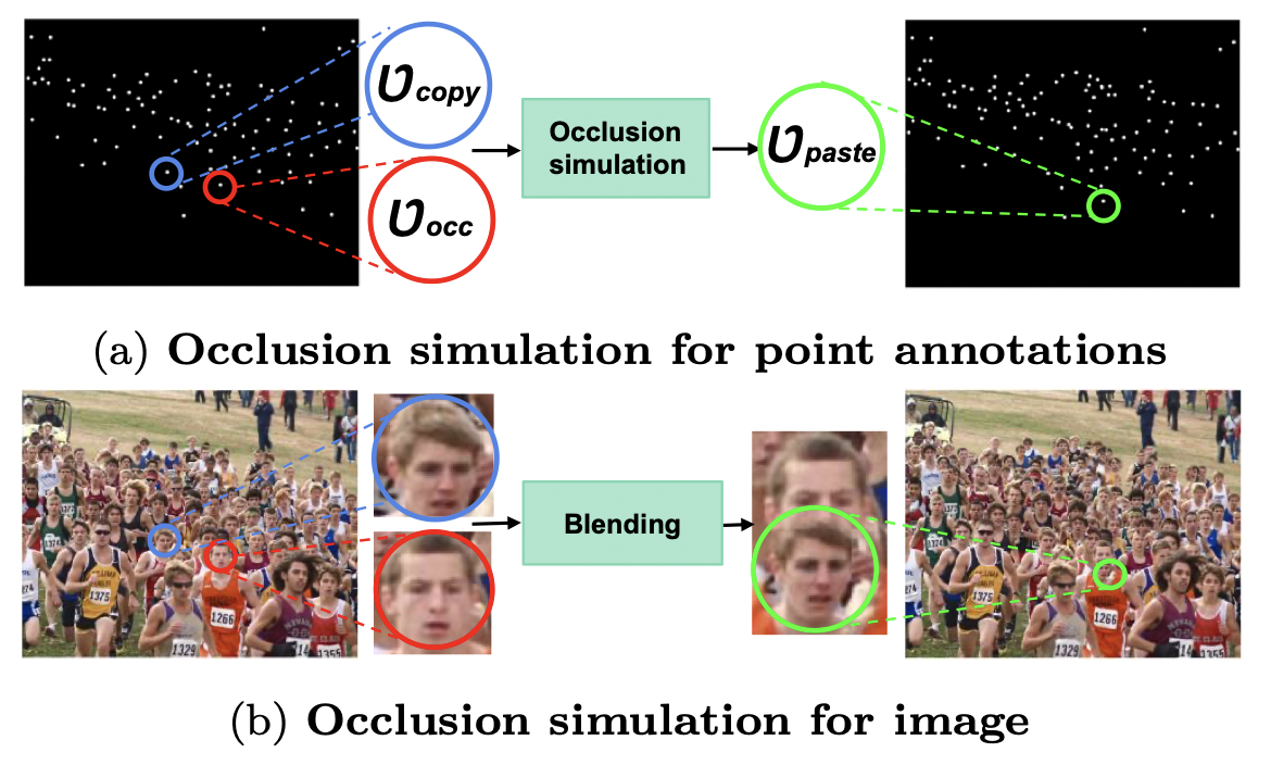 Focus for Free in Density-Based Counting | VIS Lab